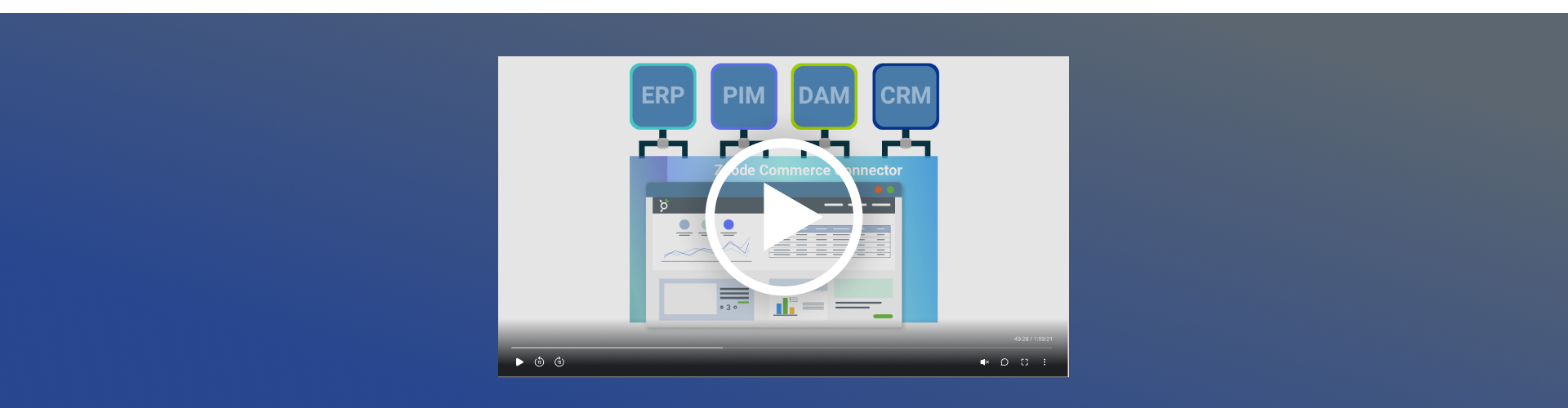 Webinar Overview: Simplifying B2B Ecommerce Integrations with Znode ...