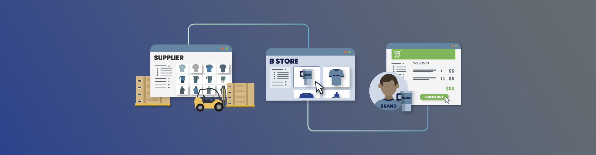 Enable Distribution Channels Faster with Znode’s B Stores | Znode