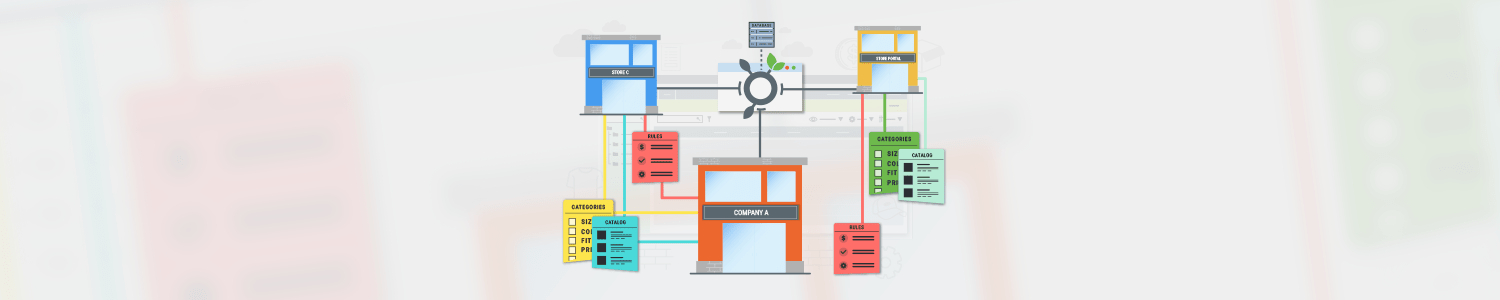 Multi-Store Ecommerce Enables Scale and Growth | Znode