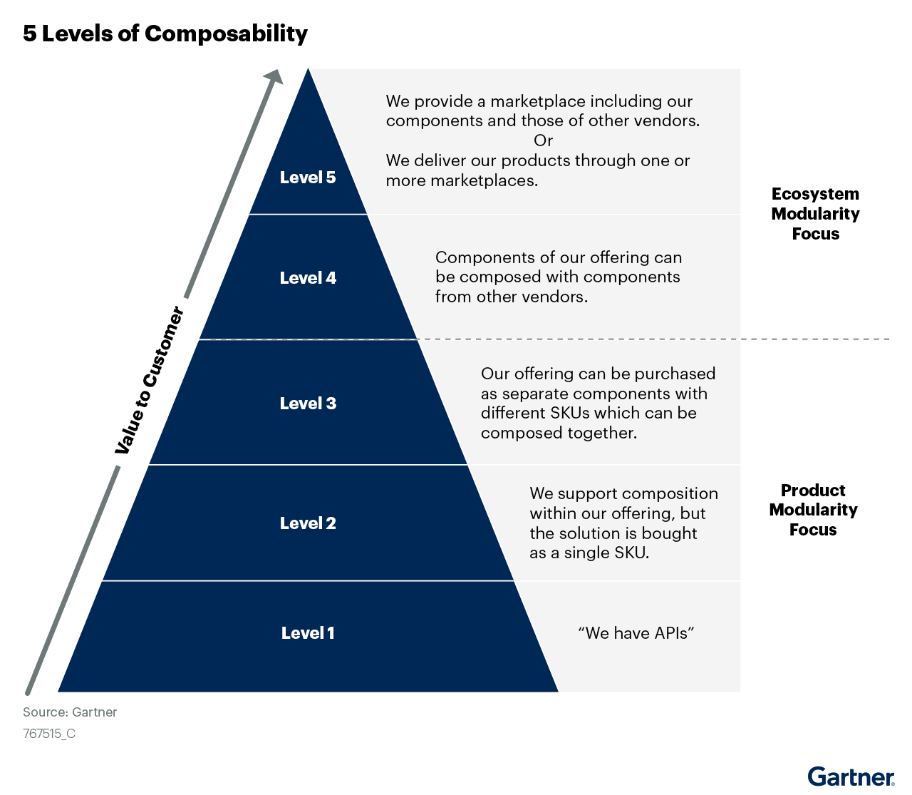 Znode’s Approach to Headless and Composable Commerce | Znode Znode’s Approach to Headless and Composable Commerce | Znode